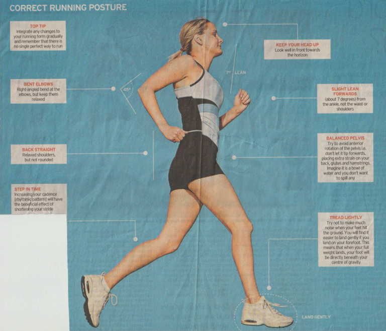 Running Posture is important – Crowborough Runners